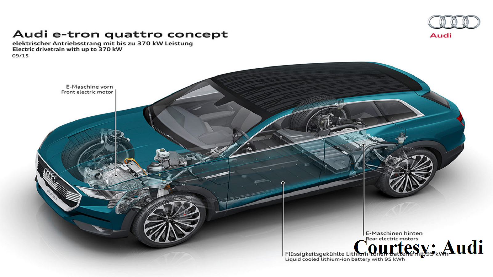 Top 7 Audi Engineering Innovations | Audiworld