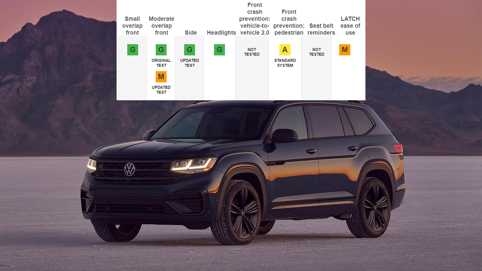 5 Audi and VW Models That Are IIHS Safety Award Winners | Audiworld