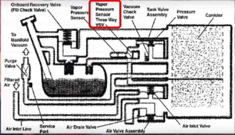Toyota Camry 1997-2001: How to Test VSV and Replace Charcoal Canister ...