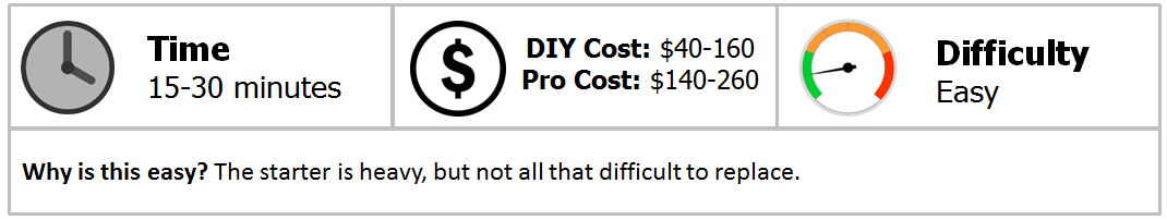 Jeep Cherokee 1984-2001: How to Replace Starter | Cherokeeforum