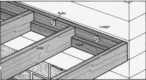 Deck Building 4 - Determining Level and Length of Ledger | DoItYourself.com