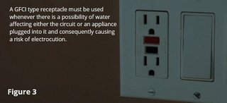 What Height Should You Make a Counter Outlet? | DoItYourself.com