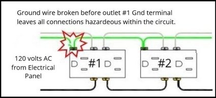 How to Fix an Electrical Ground Wire | DoItYourself.com