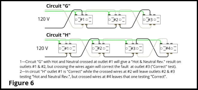 What Does a Hot Ground Reverse Reading Mean? | DoItYourself.com
