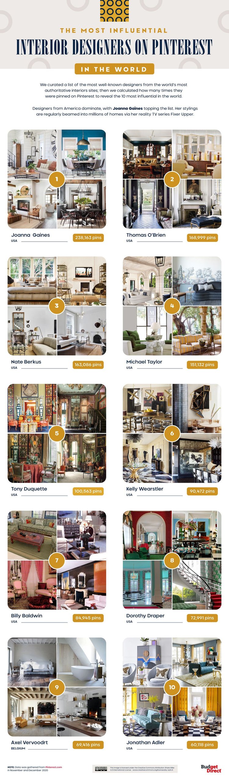 The World’s Top Interior Design Trends and Stylists, According to ...