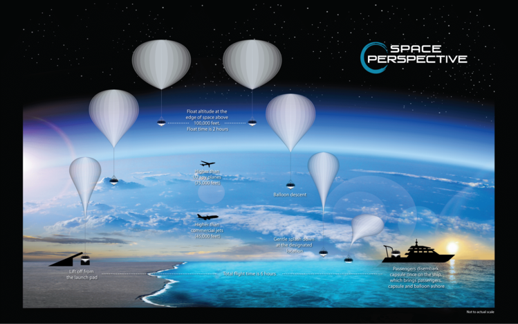 Will Space Perspective’s Balloon Capsule Revolutionize Space Travel ...