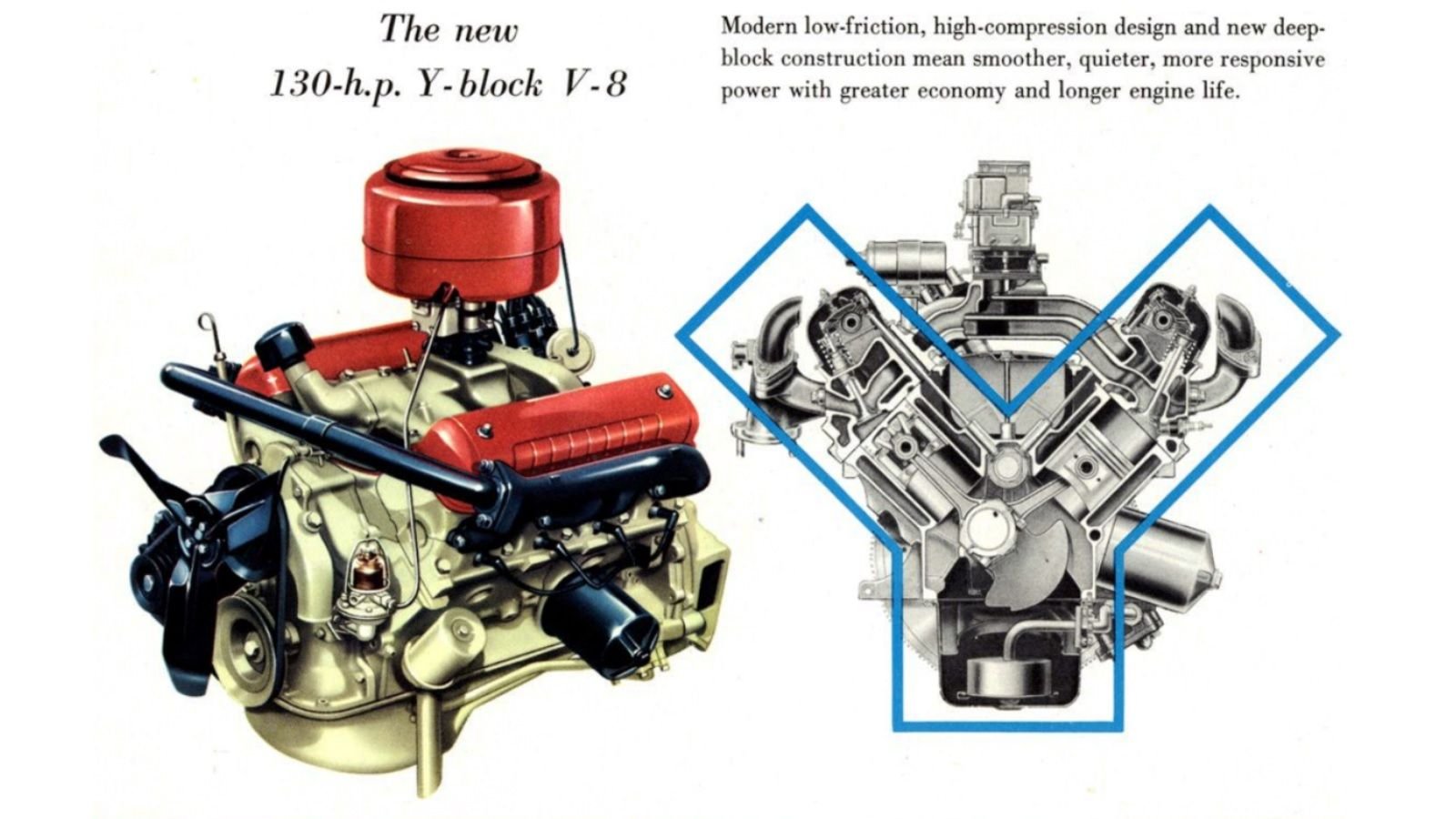 9 Most Badass Ford Truck Engines of the Past 50 years | Ford-trucks