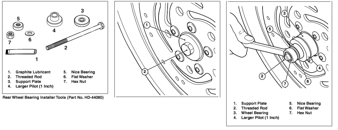 Harley Davidson Touring: How to Replace Wheel Bearings | Hdforums