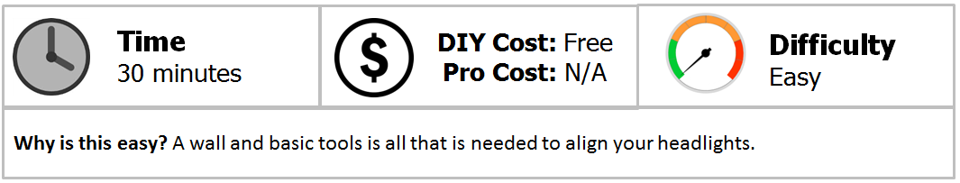 Honda Civic: How to Aim Your Headlights | Honda-tech