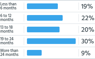 The Workers' Comp Process: From Filing to Settlement