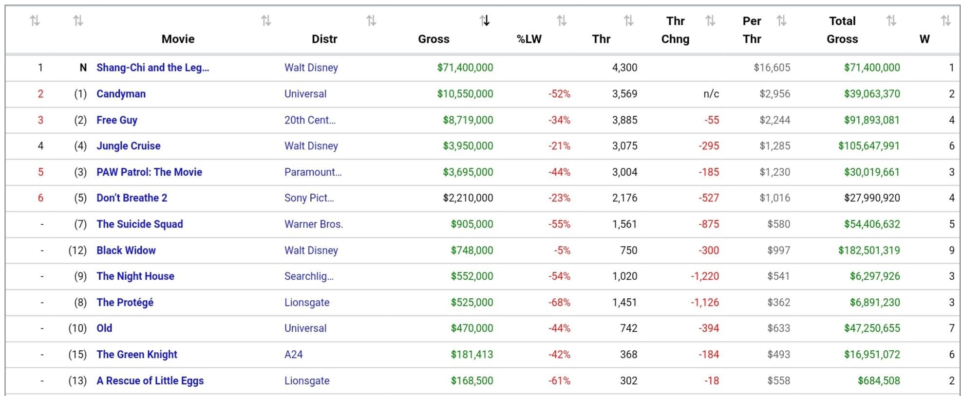 The Official Box Office Discussion Thread - Page 73 - DVD Talk Forum