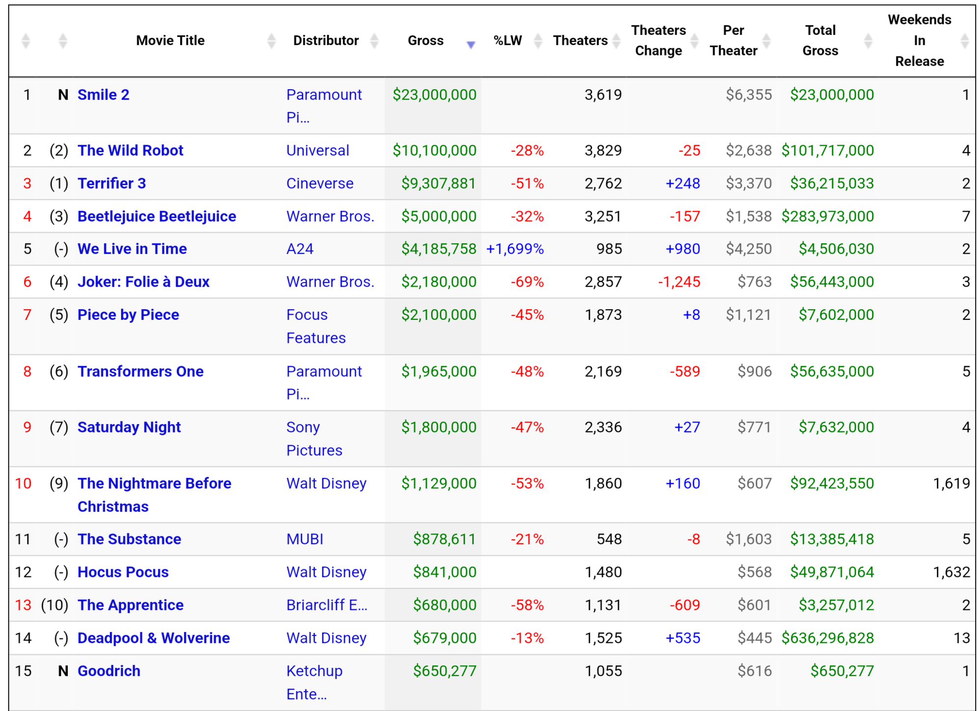The Official Box Office Discussion Thread - Page 98 - DVD Talk Forum