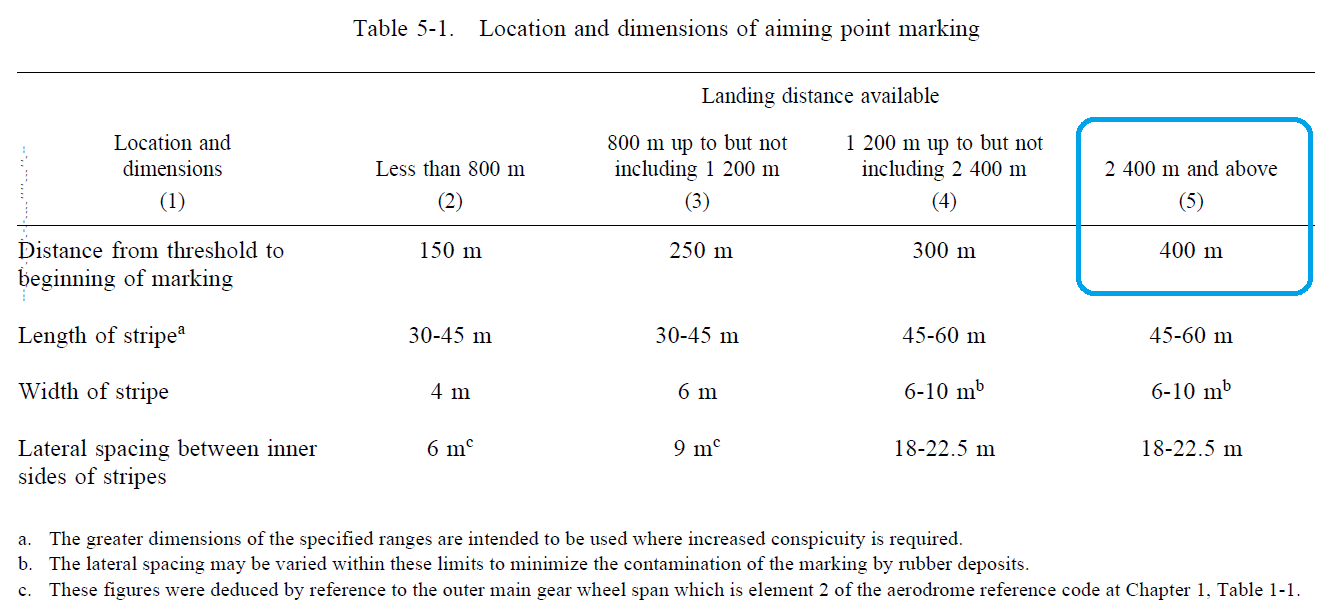 Runway Aiming Point Markings - PPRuNe Forums