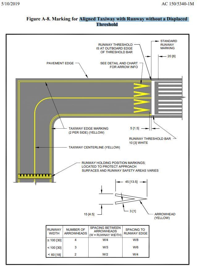 Mid air at Hollister CA USA - PPRuNe Forums