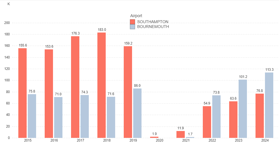 Southampton-3 - Page 183 - PPRuNe Forums