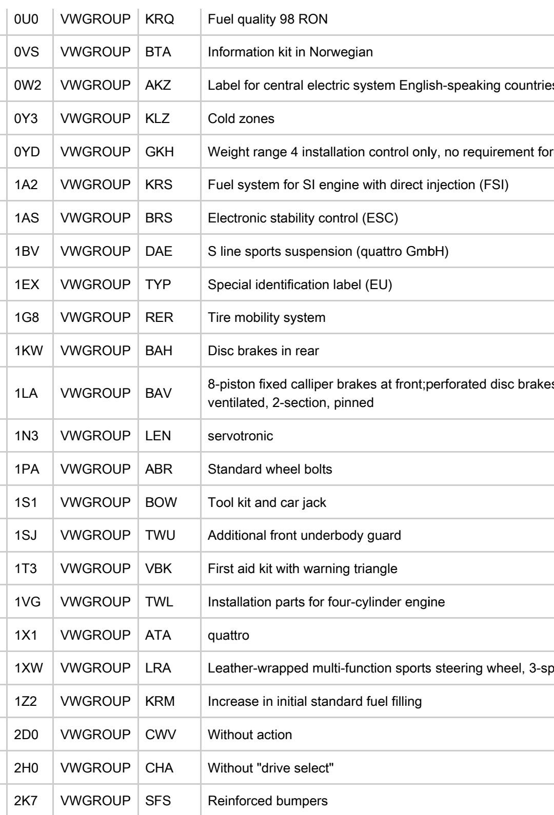 Wrong PR code? 8 piston caliper - AudiWorld Forums