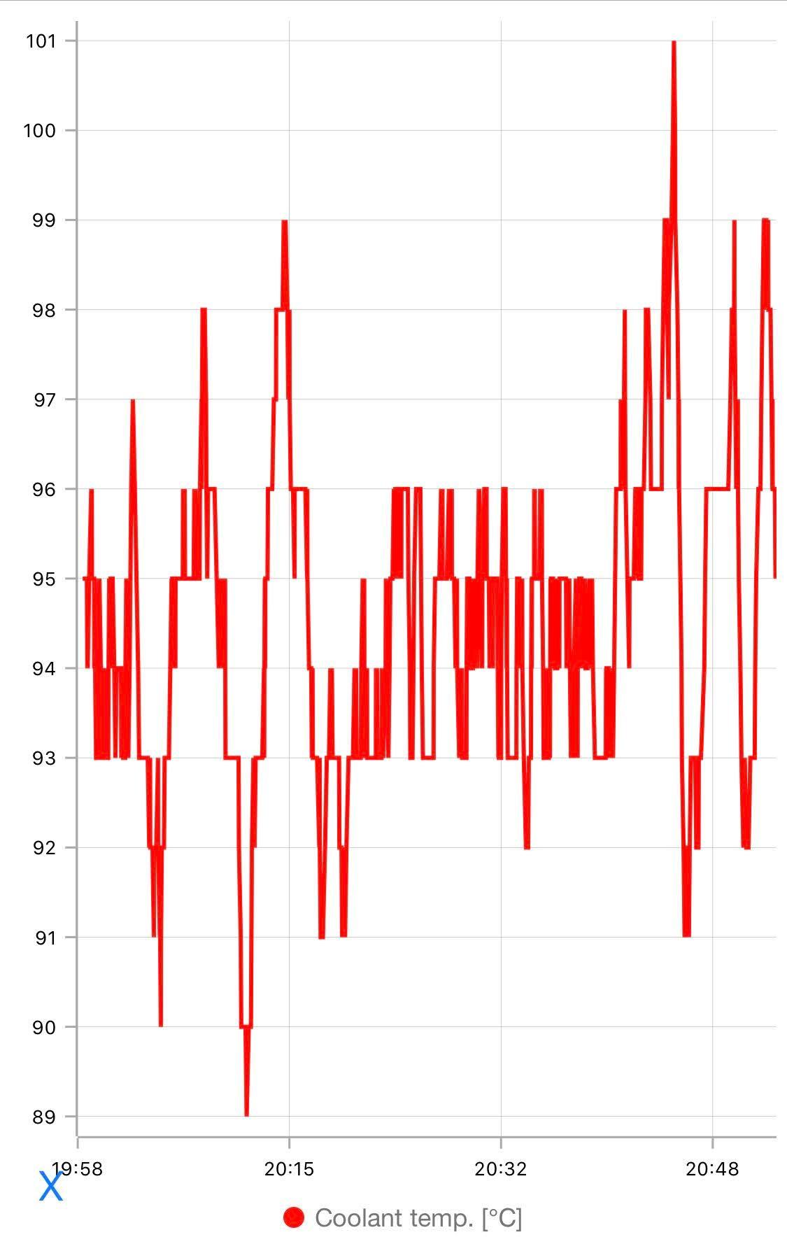 TT MK1 Overheating Solved - AudiWorld Forums