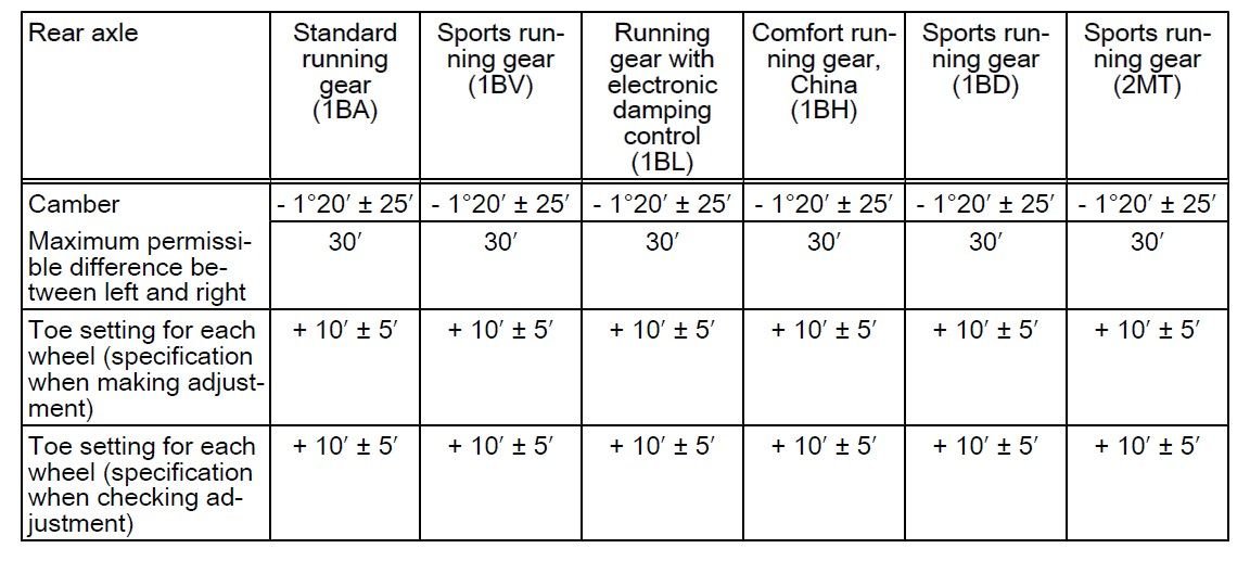 Alignment Specs - AudiWorld Forums