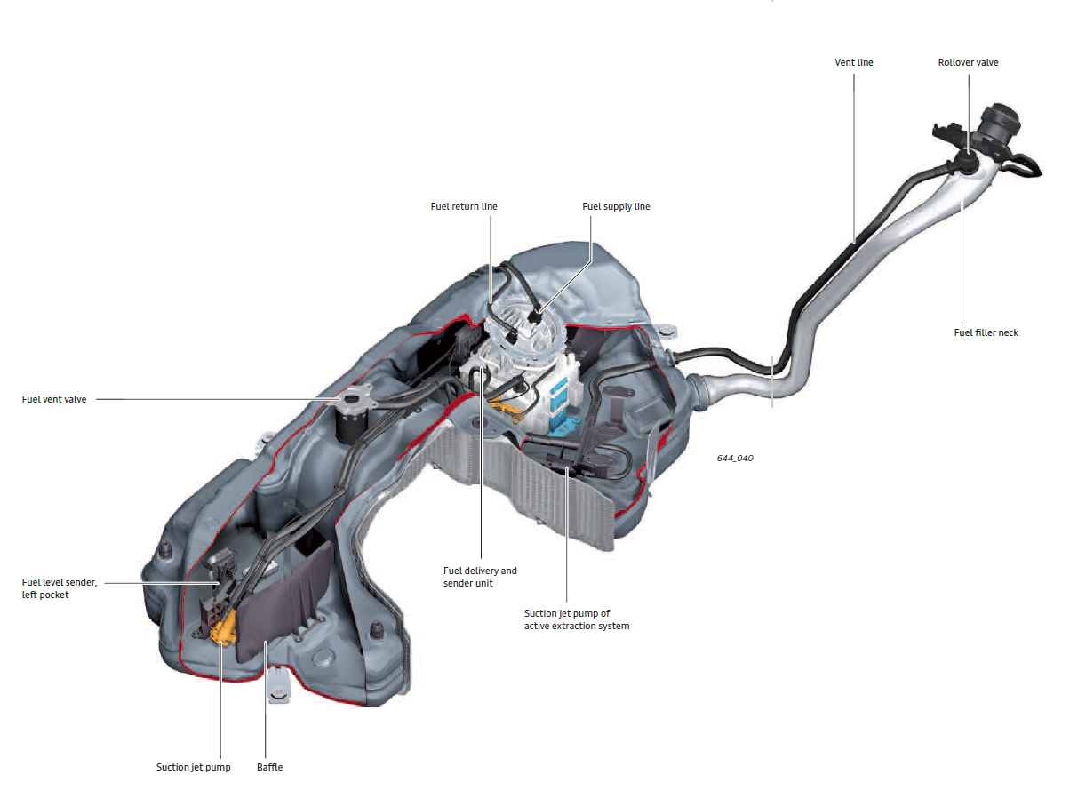 2018 A5 Sportback Tank system: malfunction. Is the sensor integrated in ...