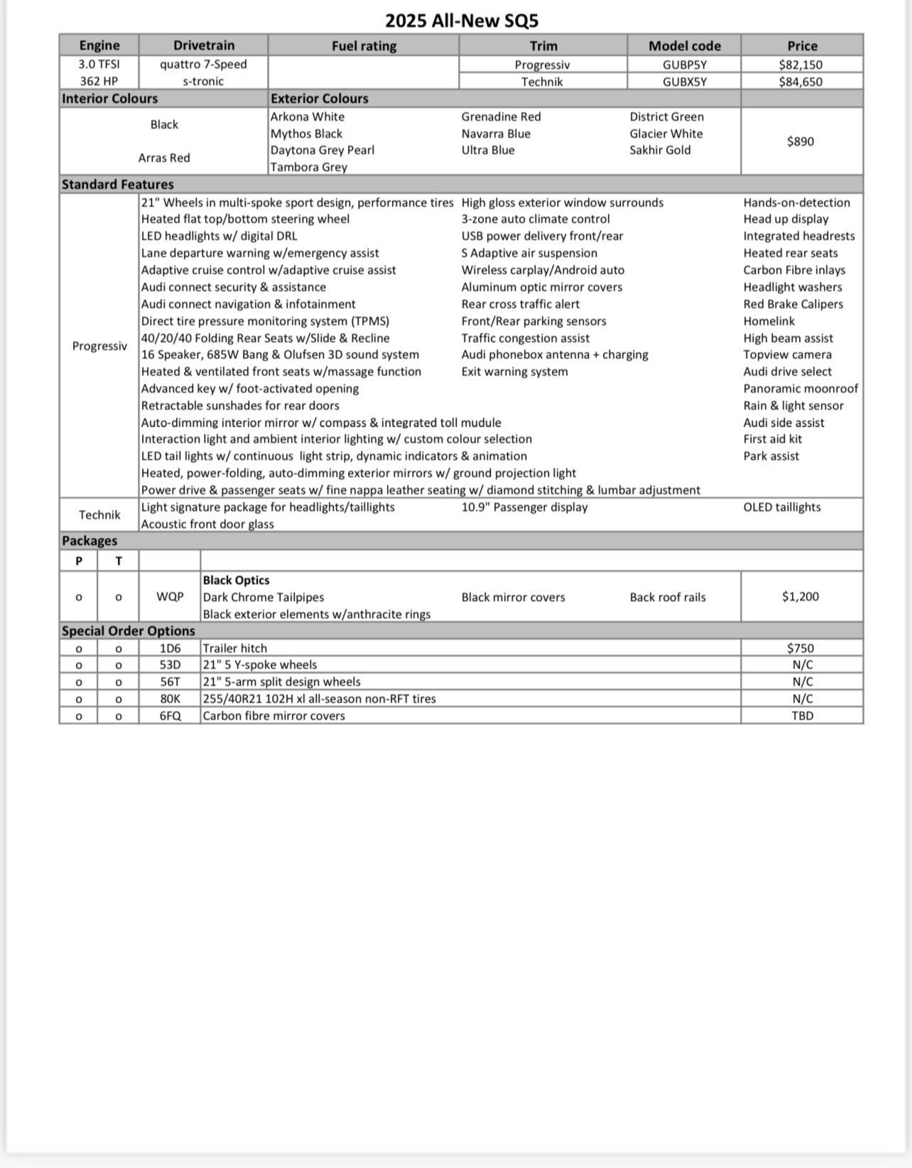 2025 Canada Order Guide - AudiWorld Forums
