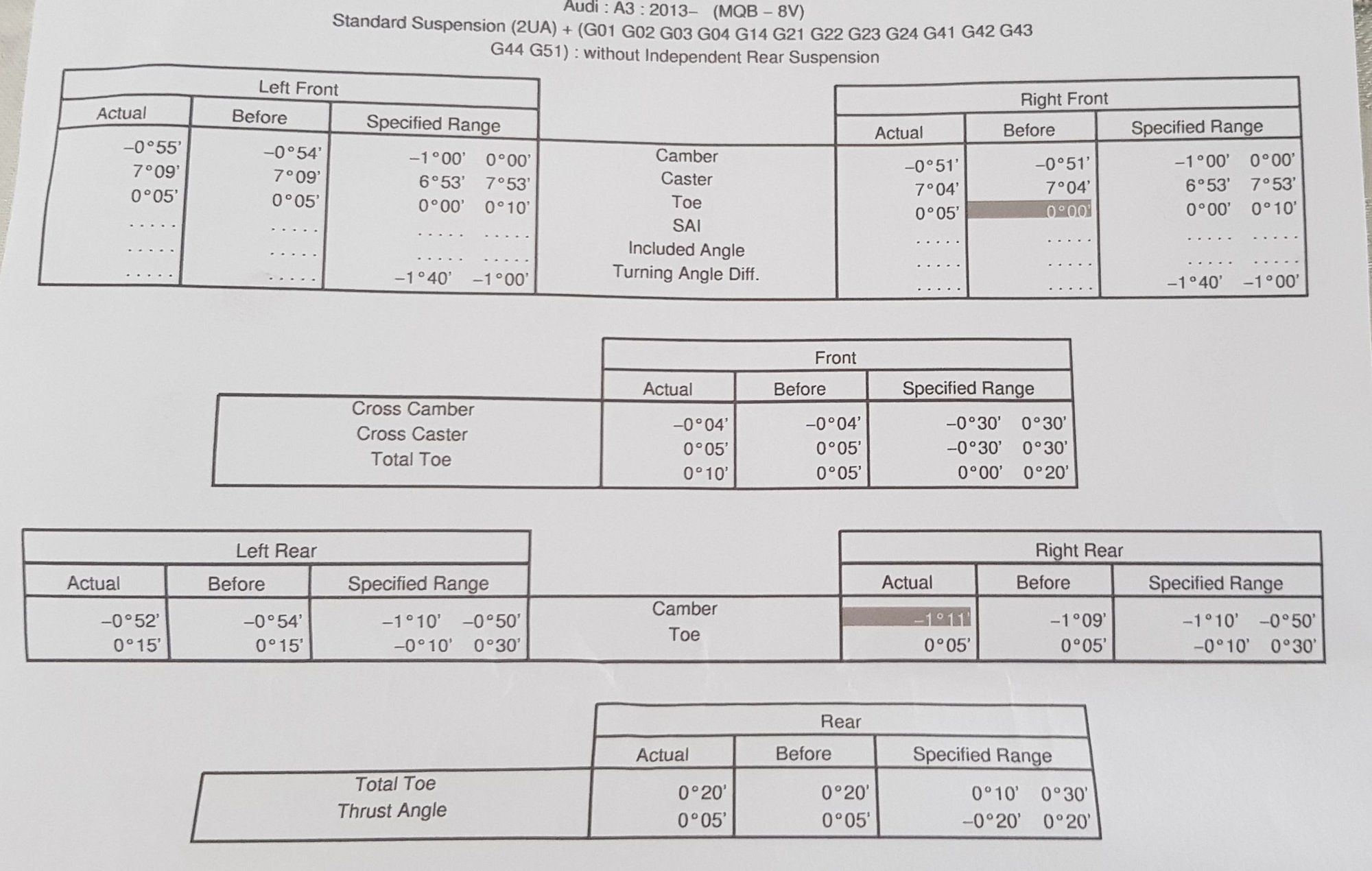 Audi A3 Wheel Alignment Issue - AudiWorld Forums