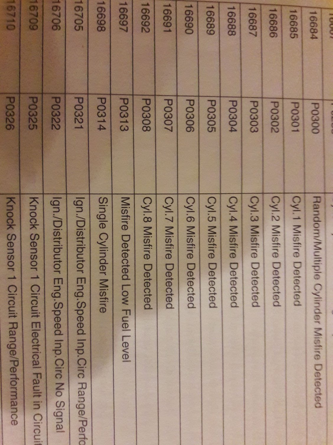 Misfire code P0300 - AudiWorld Forums