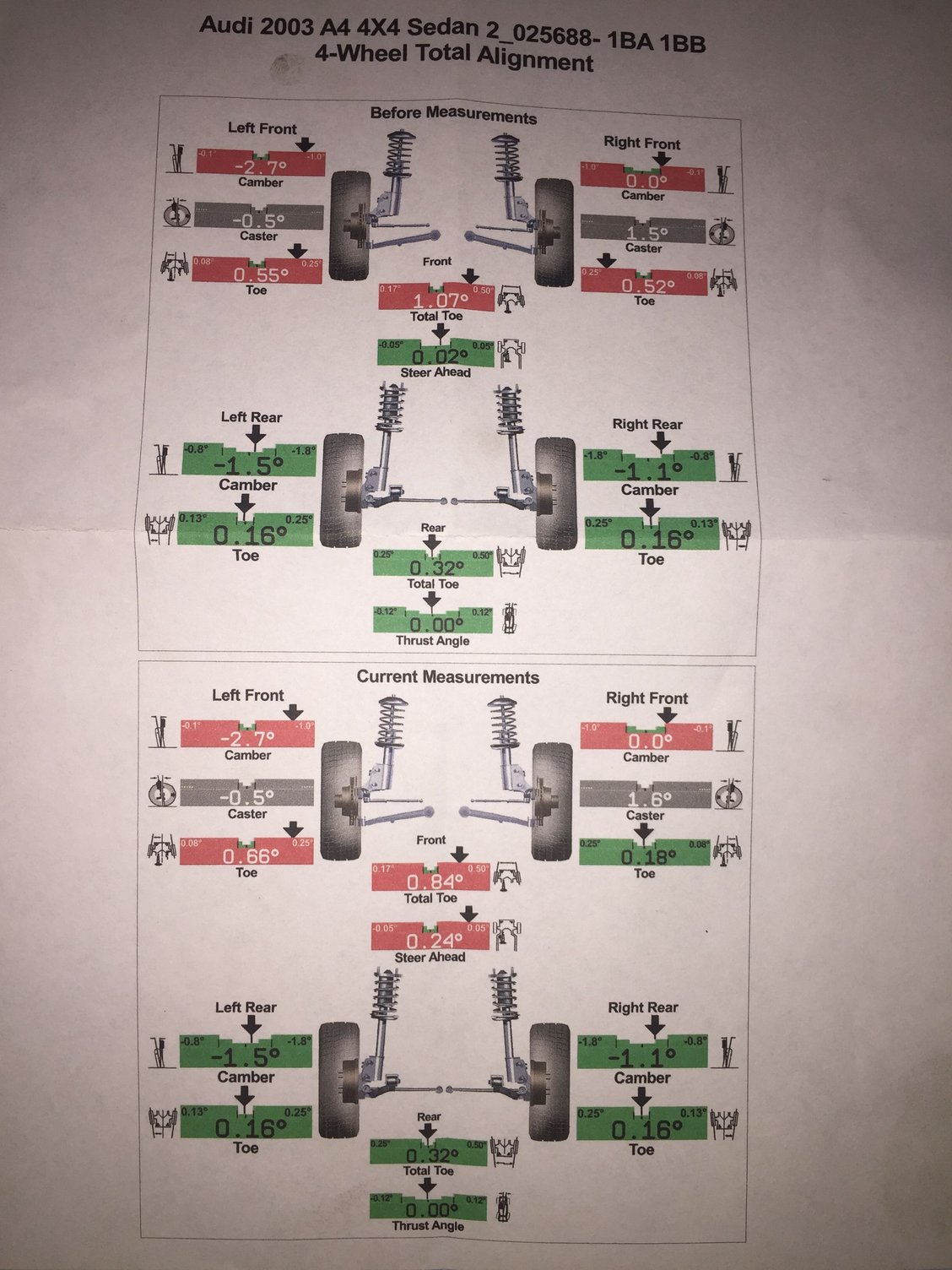 Alignment Camber issue - AudiWorld Forums