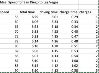 Ideal Speed? 83 mph? - AudiWorld Forums