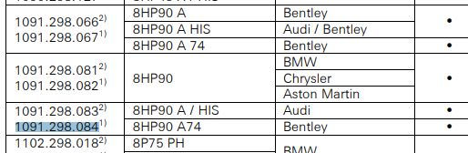 ZF 8HP90 transmission advice - AudiWorld Forums