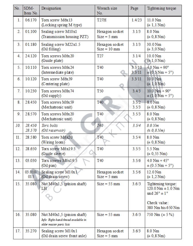 C7 2014 Audi RS7 Transmission Oil Pump Replacement DIY