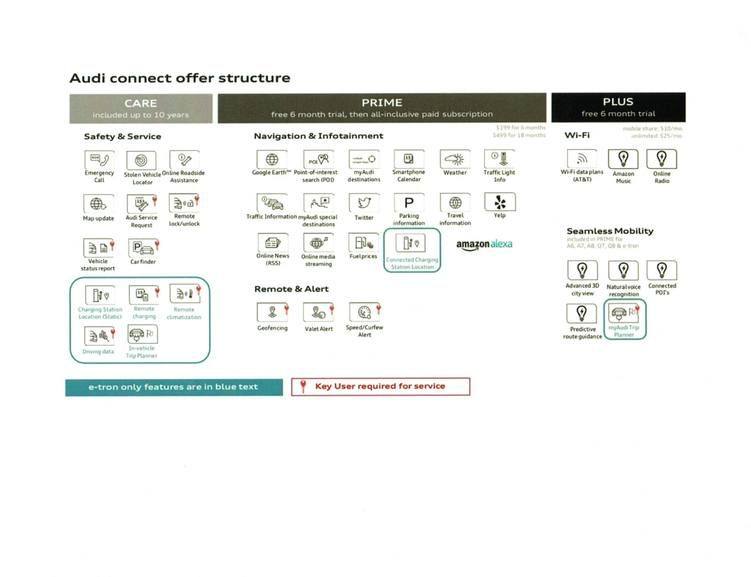 Software and map updates? - AudiWorld Forums