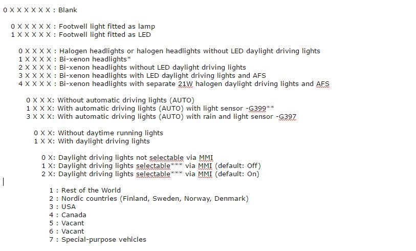 Central Electronics Security Code - AudiWorld Forums