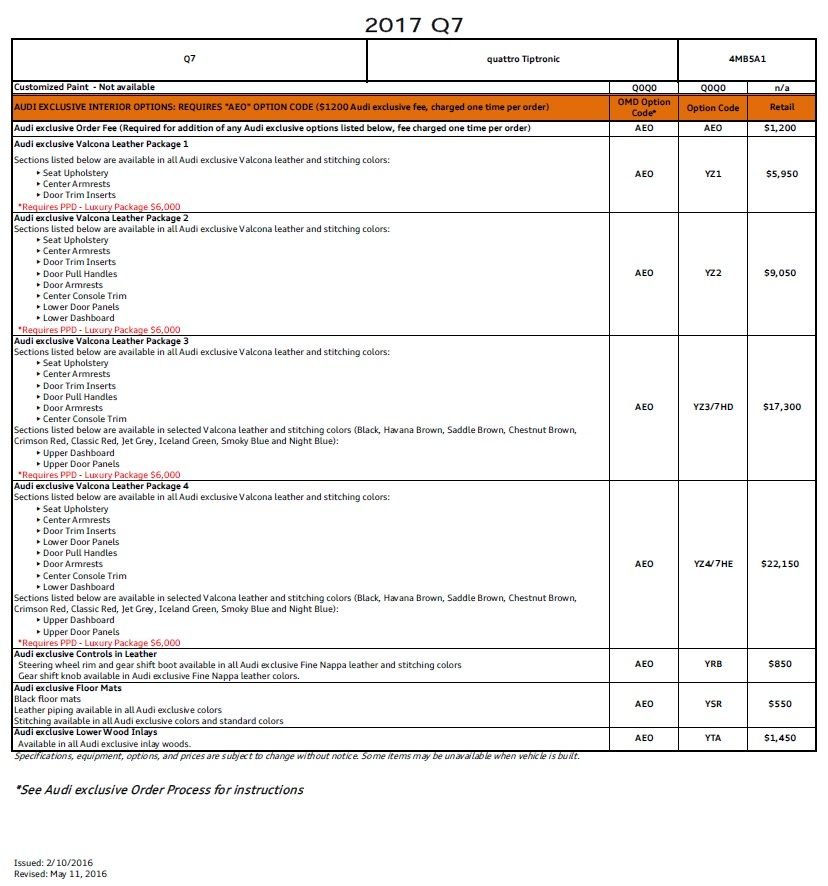 I made a comparison chart to see the differences between trim ...