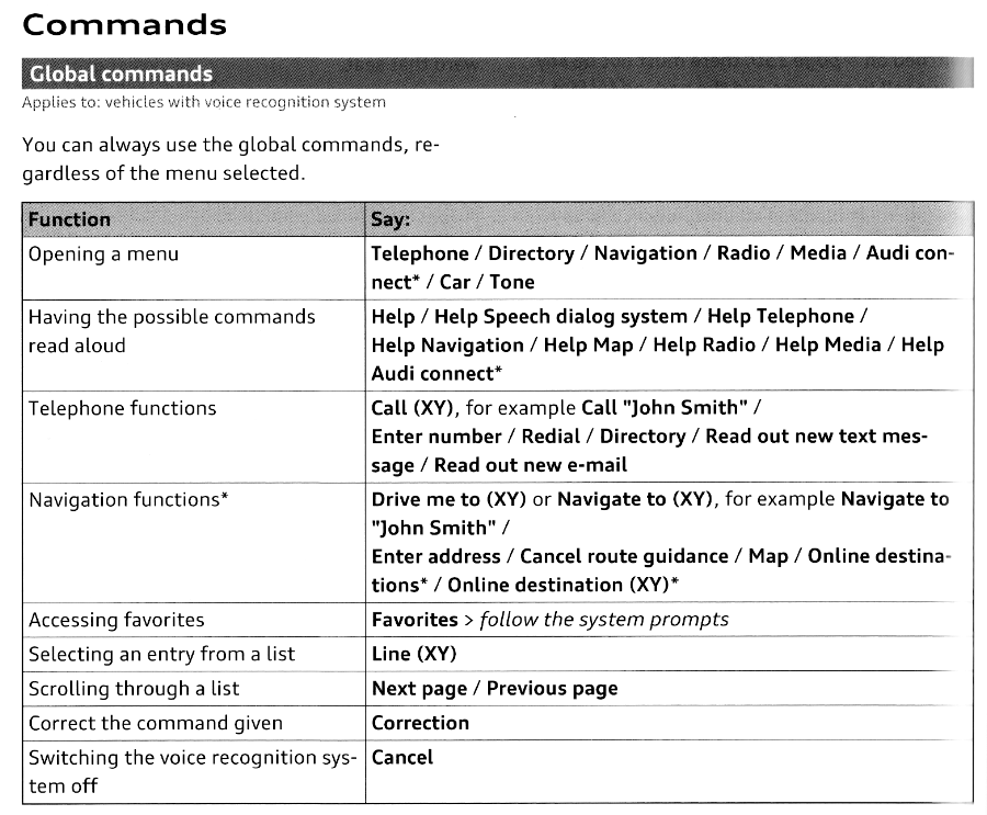 Voice Recognition - AudiWorld Forums