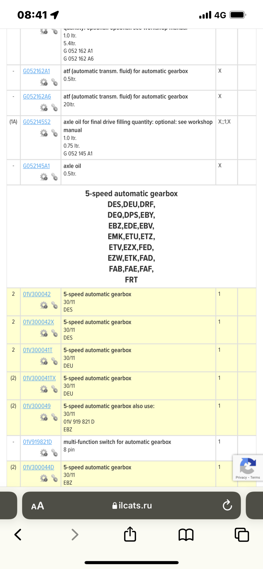 Transmission problems - AudiWorld Forums