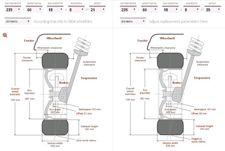 Winter Wheel Decision Time, Please Help. - Page 2 - AudiWorld Forums