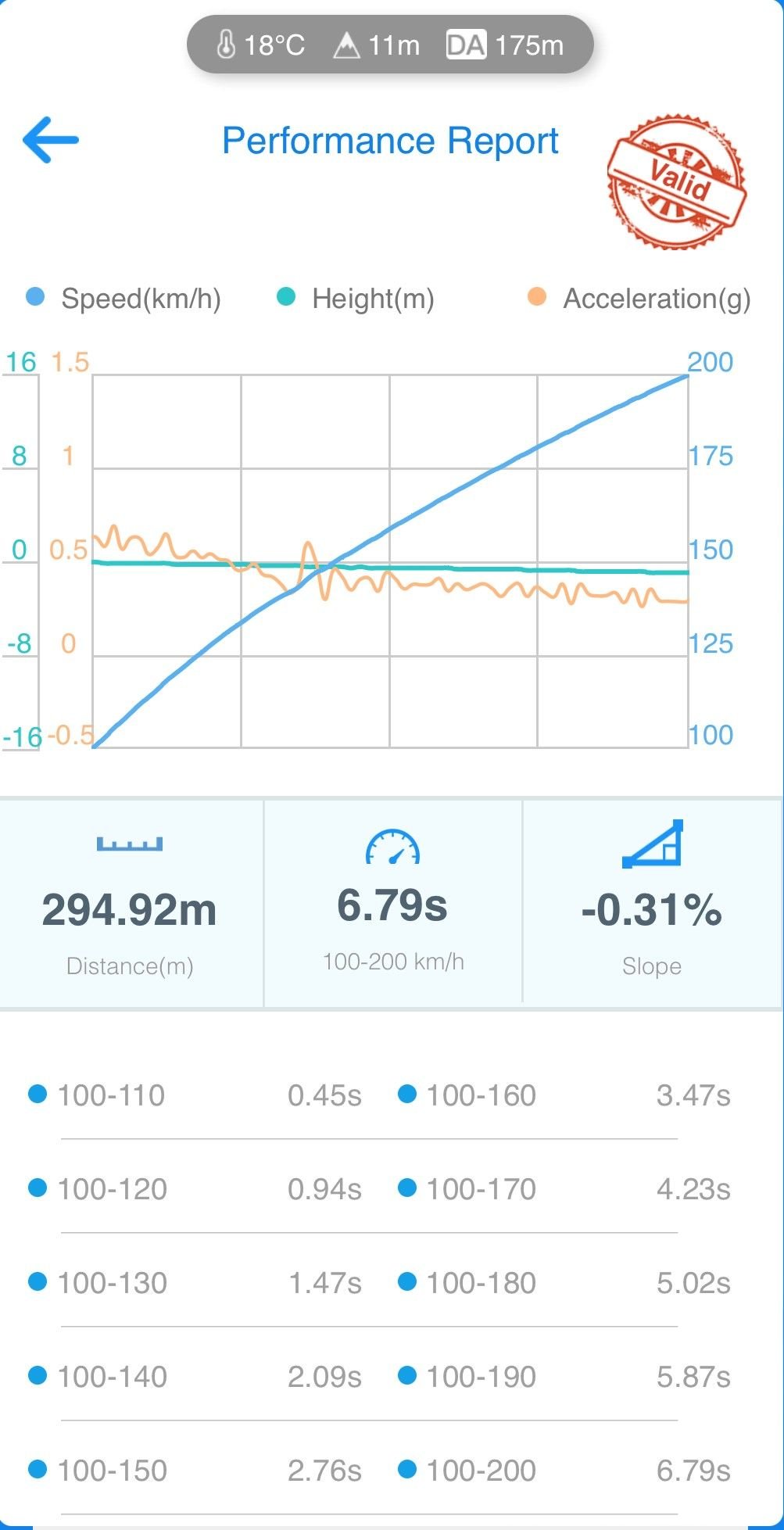 Draggy LS3/LS7 100-200 kmh or 60-130 mph? - CorvetteForum - Chevrolet Corvette Forum Discussion