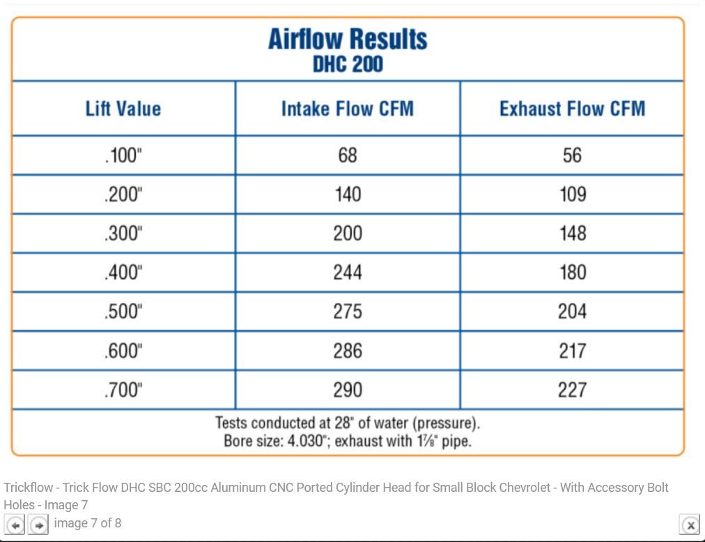 New Trick Flow 200cc CNC "double hump" head - CorvetteForum - Chevrolet ...