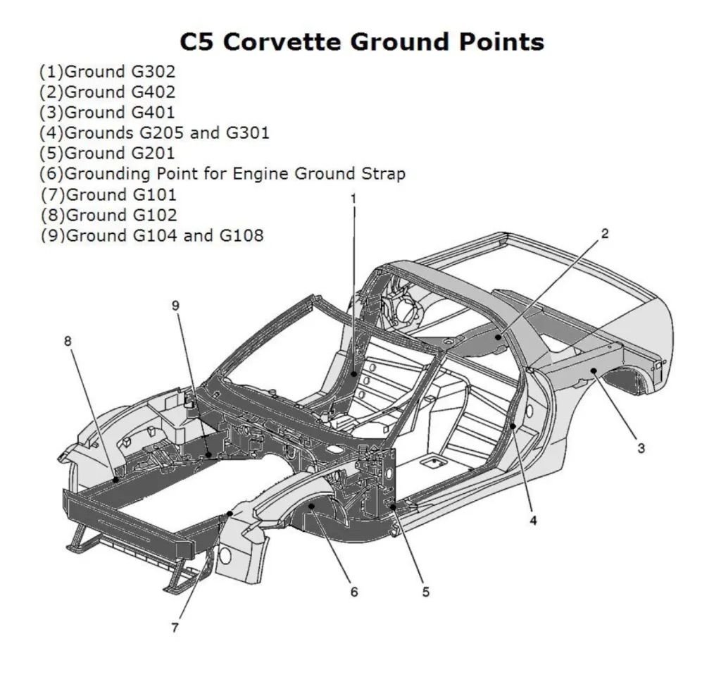 Corvette C5 headlight upgrade! - Page 5 - CorvetteForum - Chevrolet ...