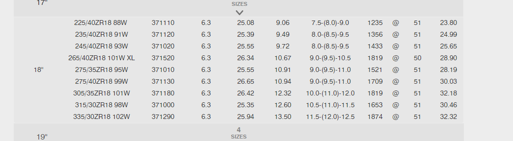 Rim Sizes and New tires - CorvetteForum - Chevrolet Corvette Forum ...