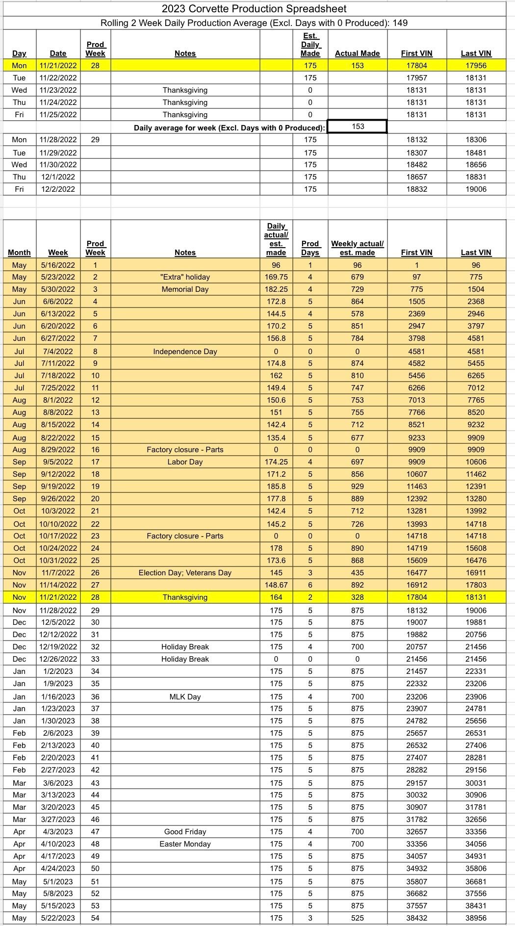 MACMULKIN 2023 Corvette Order Discussion - Page 266 - CorvetteForum ...