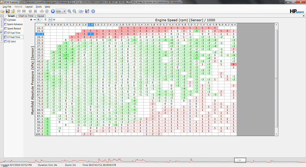 LS3 Grandsport with Headers - tune & timing questions - Page 2 ...