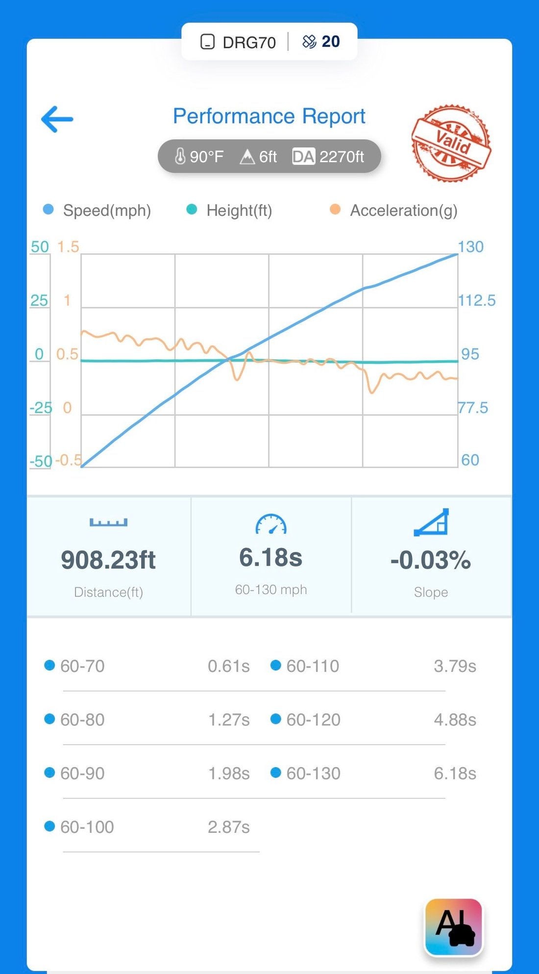 60-130 times - Page 17 - CorvetteForum - Chevrolet Corvette Forum ...