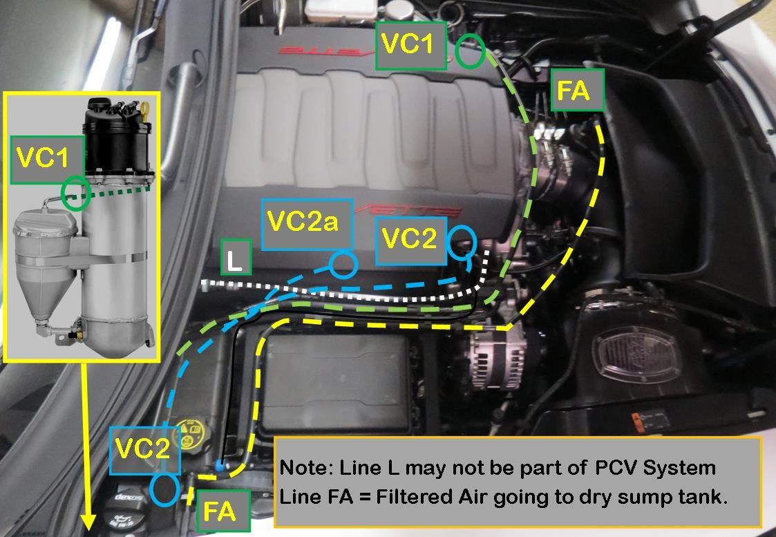 C8 Catch Can Controversy - Page 2 - CorvetteForum - Chevrolet Corvette ...