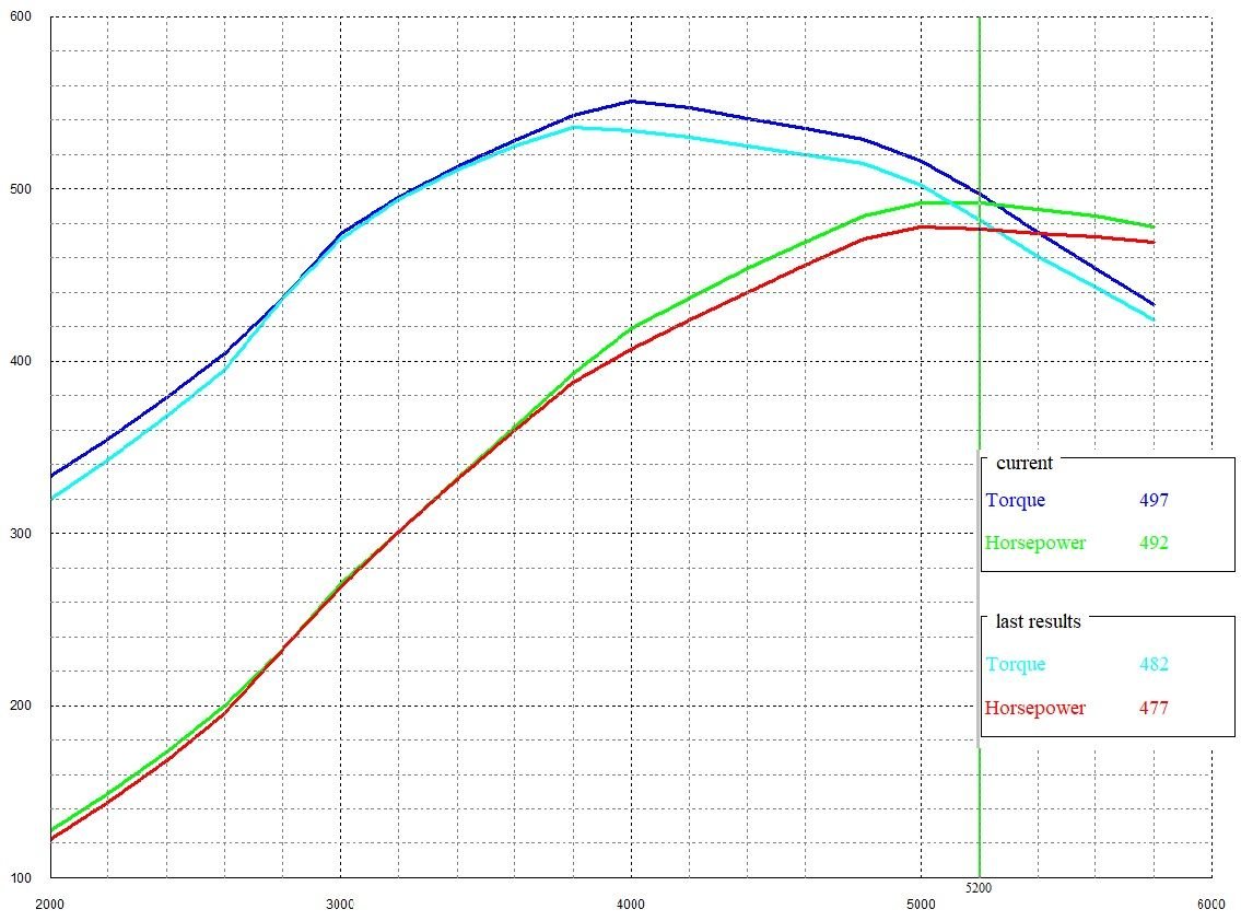 Most power from L98 TPI - Page 11 - CorvetteForum - Chevrolet Corvette ...