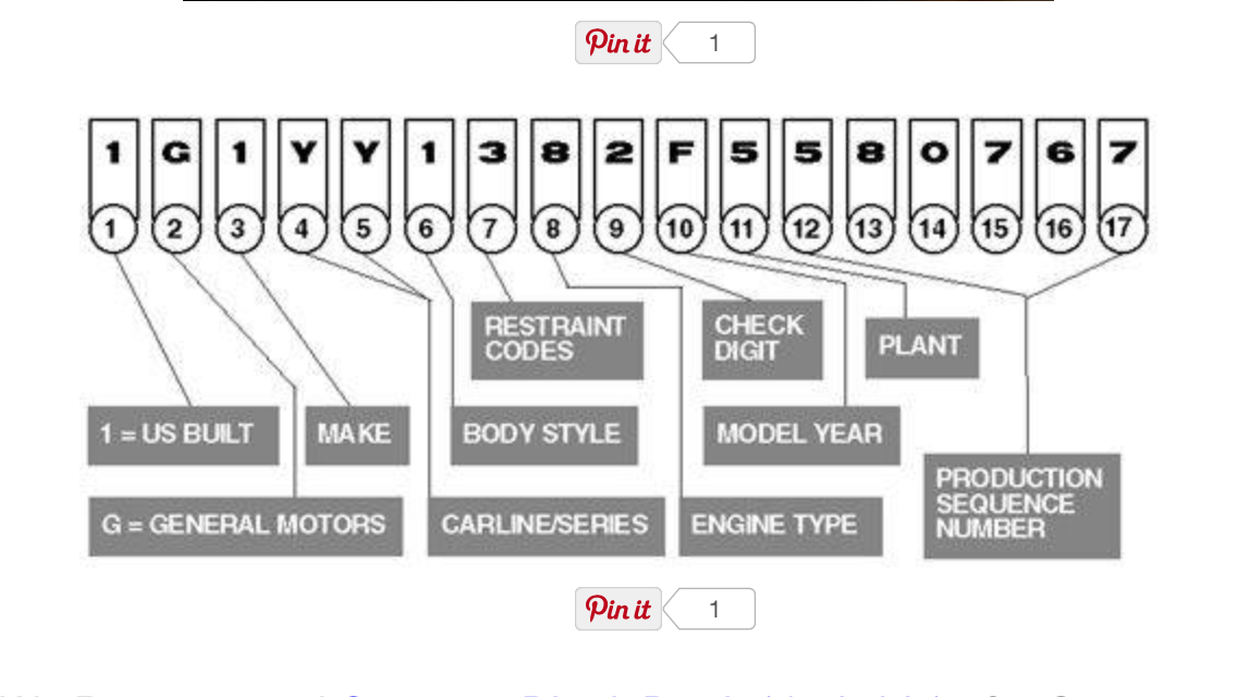 Vin - CorvetteForum - Chevrolet Corvette Forum Discussion