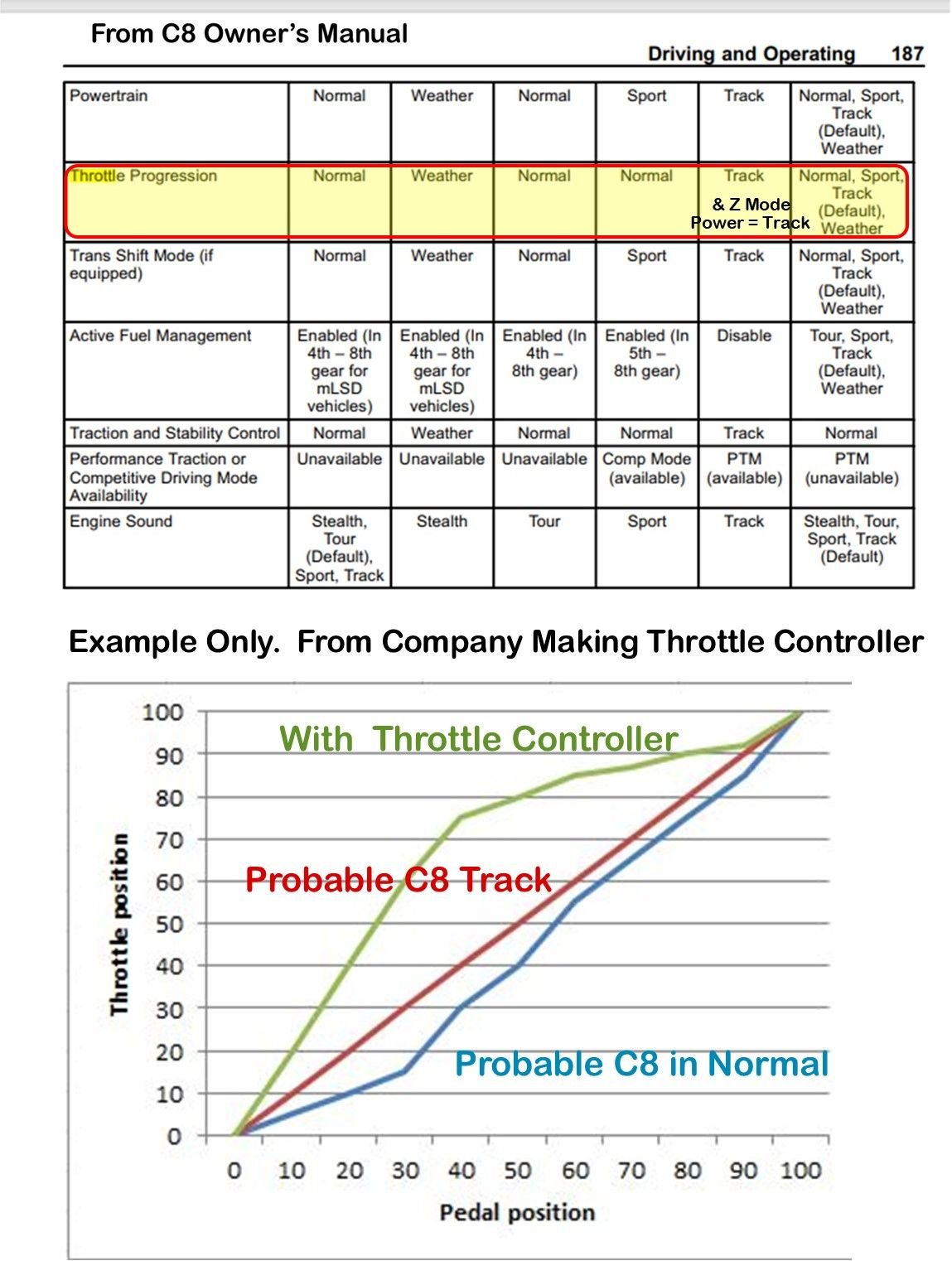 Driving in Z mode and Track Mode - CorvetteForum - Chevrolet Corvette ...