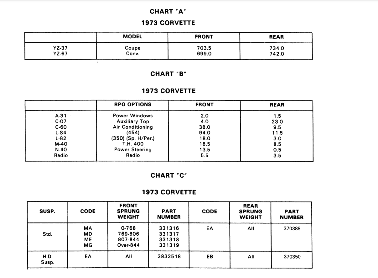 leaf spring - CorvetteForum - Chevrolet Corvette Forum Discussion