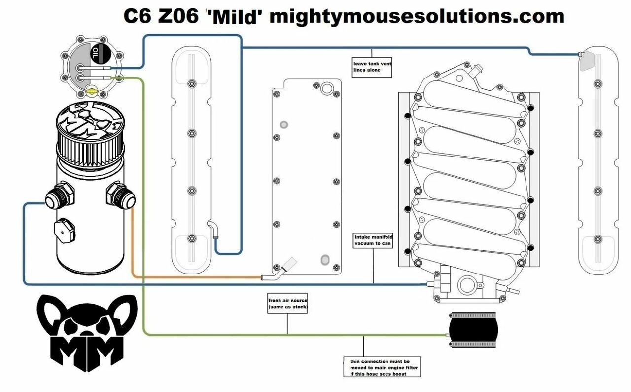 Forced Induction - Catch can PCV Configurations - CorvetteForum ...