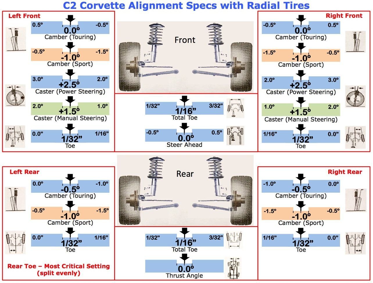 C2 Alignment and Shocks - CorvetteForum - Chevrolet Corvette Forum ...
